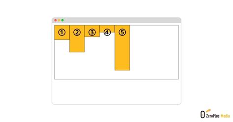 【css】align itemsの使い方を解説！flexアイテムの高さを揃える方法 zeroplus media