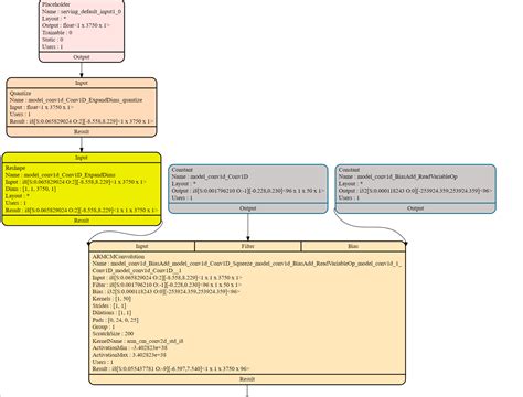 Eiq Glow Quantization Nxp Community