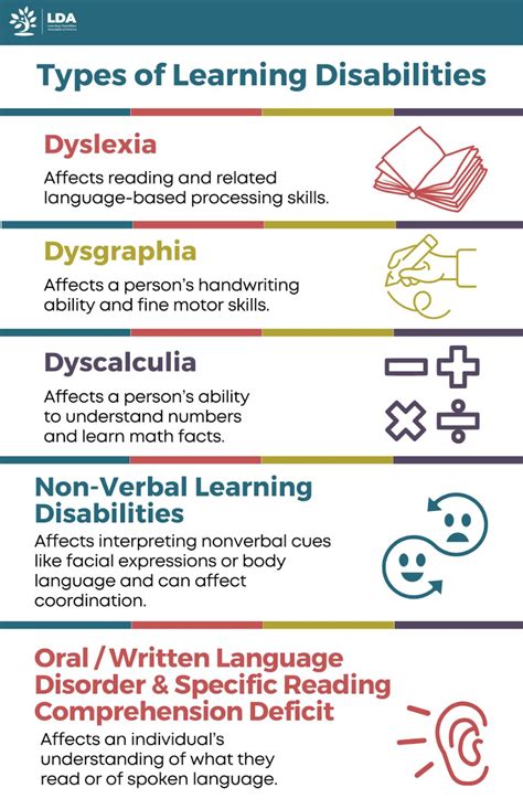 Learning Disabilities Association Of America On Linkedin Learn More About The Different Types