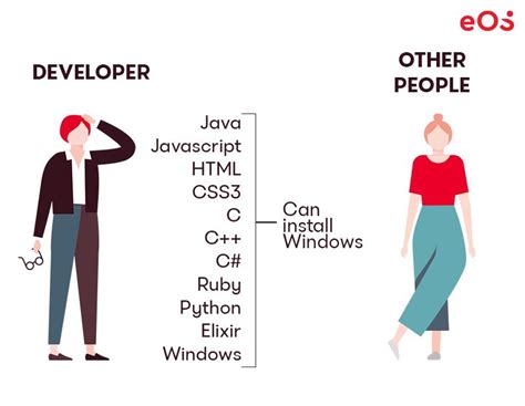 👩‍💻 Developers Vs Other Folks Bridging The Digital Divide 🌐 Ever