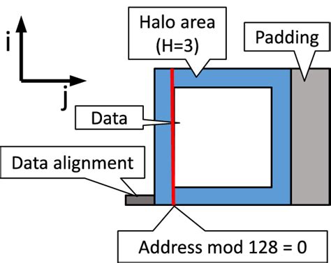 Data Structure Of Each Array Of Mpdata Download Scientific Diagram