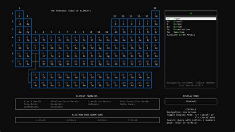 Periodic Table Cli Npm