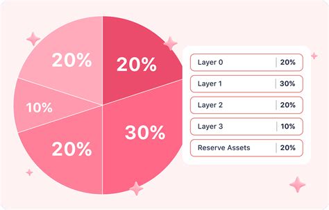 Blockchain Layers Crypto Portfolio Learn Simpleswap