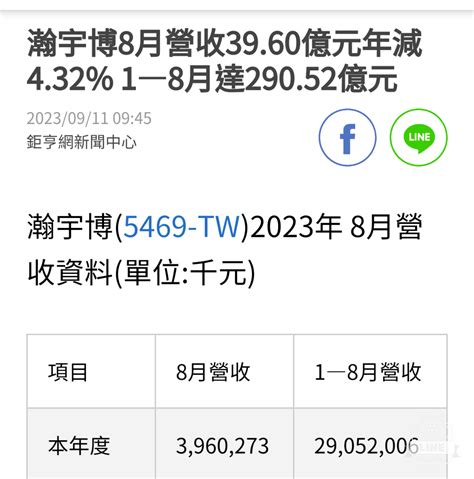 2338 光罩 思考換股操作了，單月39億營收｜cmoney 股市爆料同學會