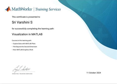 Sri Varshini On Linkedin Matlab Datascience Visualization Learning