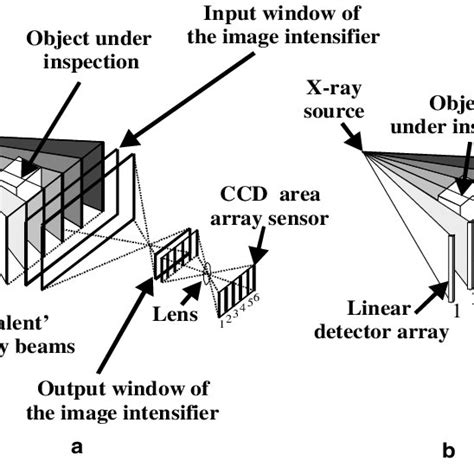 Practical Example Of Unsharpness Exhibited By A Transmission X Ray Download Scientific Diagram
