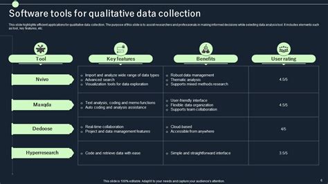 Qualitative Data Collection Powerpoint Ppt Template Bundles