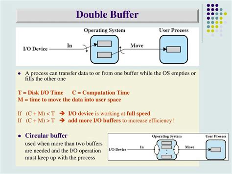Single Buffer Vs Double Buffer At Lorelei Rios Blog