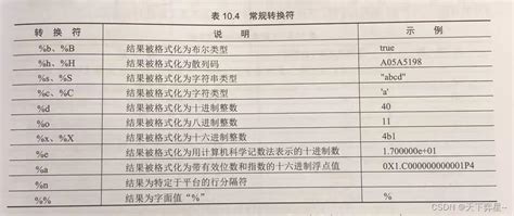 Java 字符串java字符串 Csdn博客