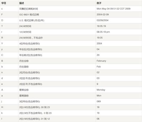 15 Java 日期时间 · 一天搞定java基础