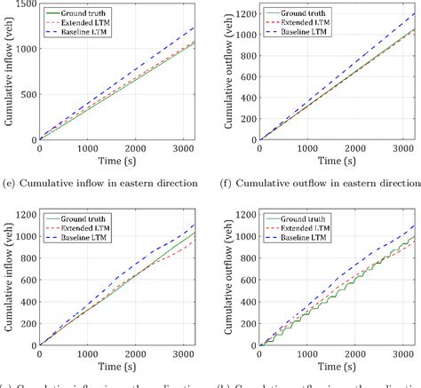 Figure 19 From A Link Transmission Model With Variable Speed Limits And Turn Level Queue