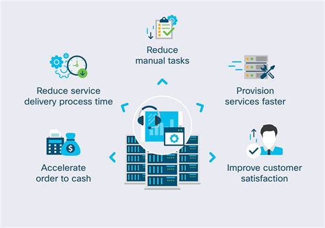 How Will Itaas Imrpove Your Ict Services Cisco