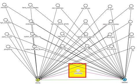 Hdps And Its Machine Learning Extensions In Residual Confounding