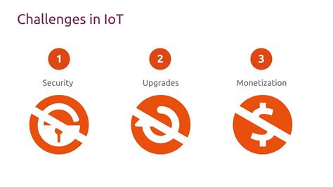 Introduction To Ubuntu Core Ubuntu For Iot Ppt