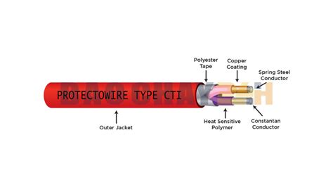 Protectowire Cti Đầu Báo Nhiệt Tuyến Tính Công Nghệ Mỹ Cảnh Báo