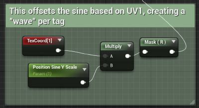 Text Animation Effects In Unreal Engine Stevestreeting Com