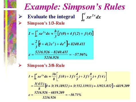 Chapter 17 Numerical Integration Formulas Graphical Representation Of