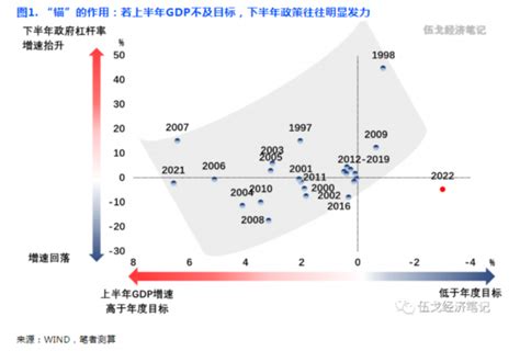 伍戈：经济，寻锚