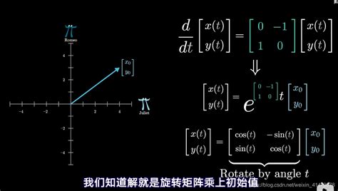 微分方程e的矩阵指数 Csdn博客