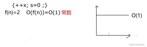 C语言时间复杂度 Csdn博客