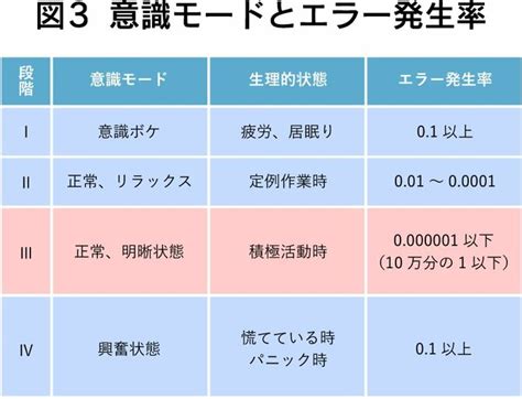 情報漏洩の最大原因「ヒューマンエラー」が注意力や複数人チェックでは防げない理由 セキュリティ心理学入門 内田勝也 ダイヤモンド・オンライン