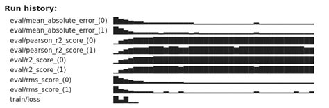 Logging Training Of Torchmodels To Wandb · Issue 2957 · Deepchem