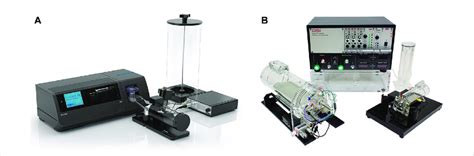 Commercially Available Experimental Setups For In Vivo Lung Function