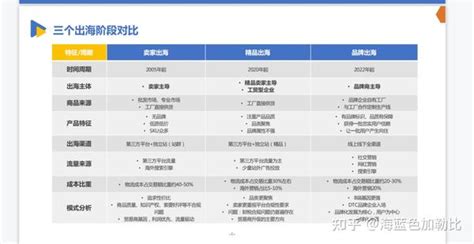Dtc品牌出海新趋势：中国dtc品牌应该学到什么？ 知乎