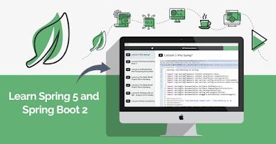 Top Spring And Hibernate Training Courses For Java Jee Programmers In Best Of Lot
