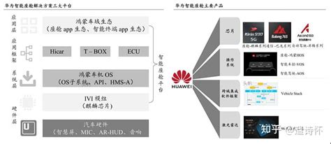 首款搭载华为鸿蒙智能座舱suv即将上市！产业链受益上市公司 知乎