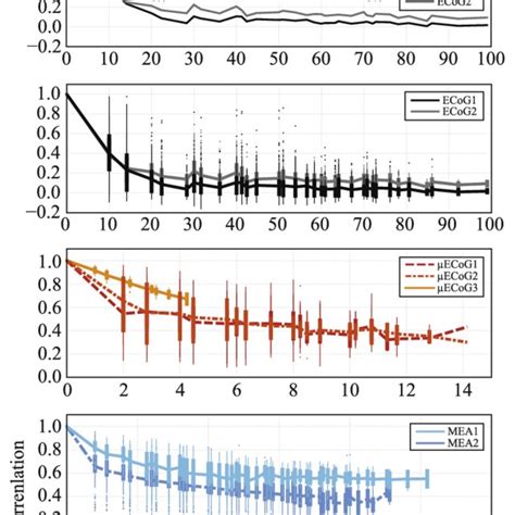 Correlation Vs Distance For Each Grid Type For Each Of The Grids Correlation Vs Distance For Each Grid Type For Each Of The Grids