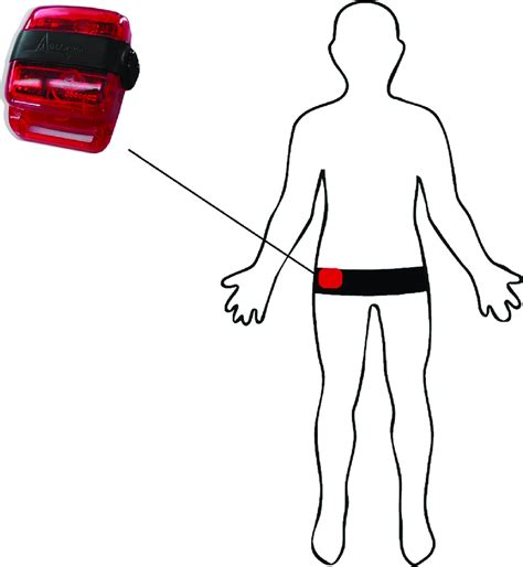 Shows The Accelerometer The Actigraph Gt3x And How It Was Instructed Download Scientific