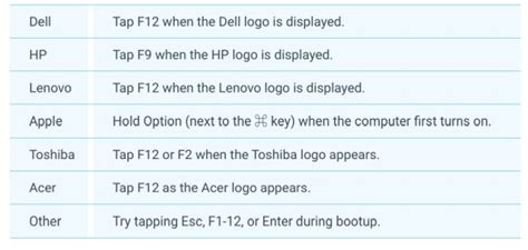 How To Install Chrome Os On Pc With Play Store Support 2022 Beebom