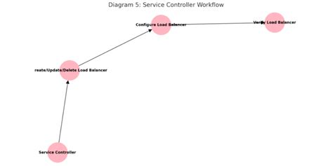 The Role Of Kubernetes Cloud Controller Manager GeeksforGeeks