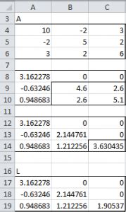 Cholesky Decomposition Real Statistics Using Excel