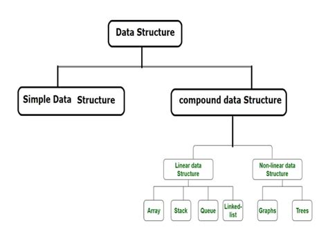 DATA STRUCTURE CLASS Pptx