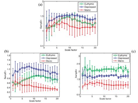 Mse Du Signal Hrv En Période Nocturne De Patients Bipolaires En