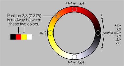 Palettes Fancyled Library For Circuitpython Adafruit Learning System