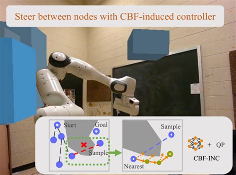 논문 리뷰 Efficient Motion Planning For Manipulators With Control Barrier