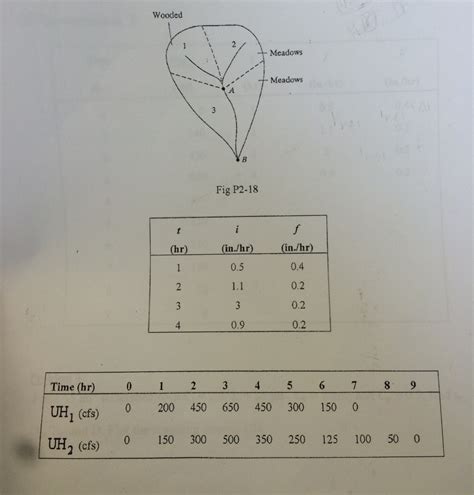 solved problem 2 develop a combined storm hydrograph at