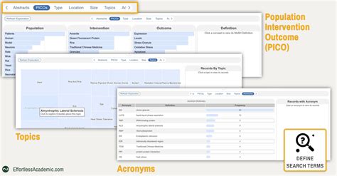 Tool Review Nested Knowledge For Systematic Literature Eviews With Ai The Effortless Academic