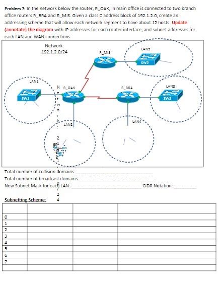 solved problem 1 given number of needed subnets network