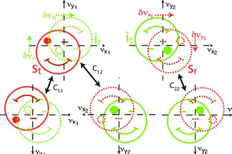 Diagrams Illustrating On Both Cameras The Relative Positions Of The