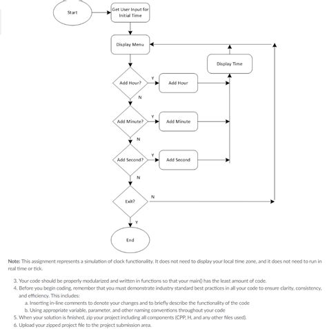 Solved Chada Tech Clocks Functional Requirements Problem Chegg Com