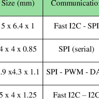 Hall Effect Sensor Accuracy Test Download Scientific Diagram