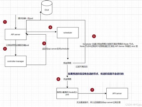 kubernetes 概述 io kubernetes csdn博客