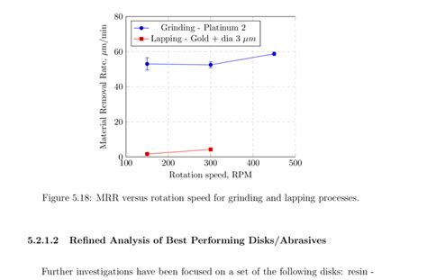 Mrr Versus Applied Pressure For Grinding And Lapping Processes