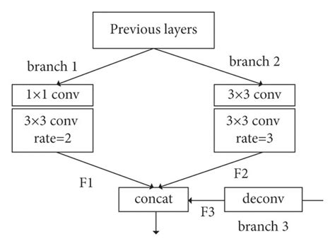 feature enhancement module structure download scientific diagram