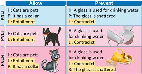 Figure 1 From Preconditioned Visual Language Inference With Weak Supervision Semantic Scholar