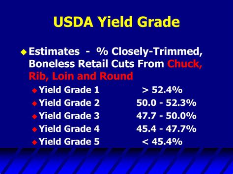 Ppt Beef Carcass Yield And Quality Grading Powerpoint Presentation